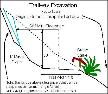 Trail Design and Maintenance
